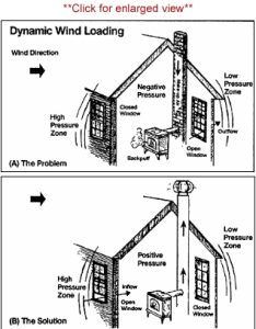 Vacu Stack, Wind Resistant Caps, Vacu Stacks Chimney Caps, High Wind